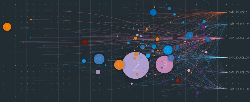 Jump Start Your Modeling with Random Forests | Elder Research